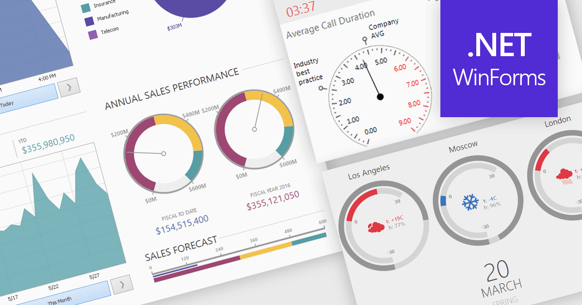 Highlight Key Metrics with Visual Gauges