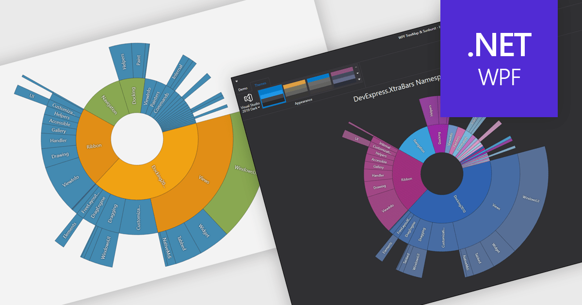 Unify Charts with Consistent Themes