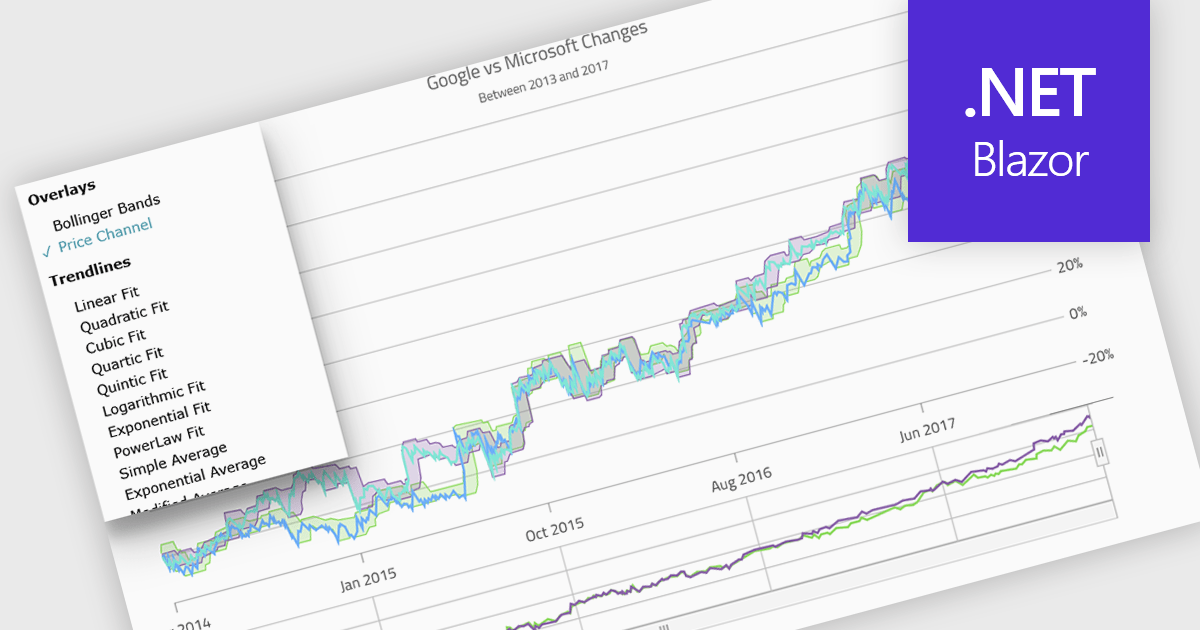 Add Indicators to Highlight Trends in Blazor Charts