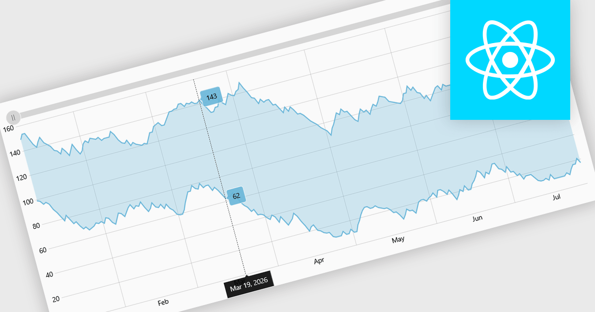 Compare Values Clearly with Range Charts