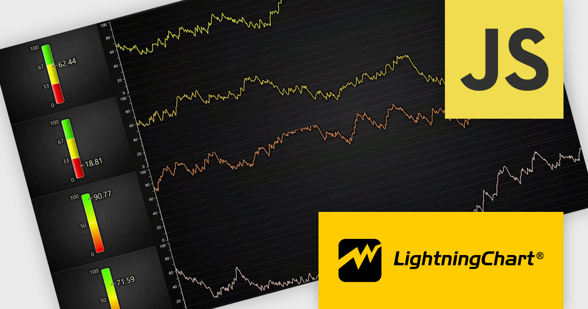 Monitor Performance with Real-Time Linear Gauges