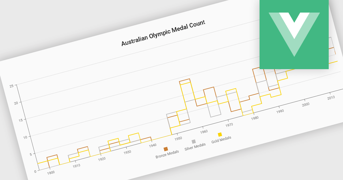 Display Charts with Discrete Value Changes
