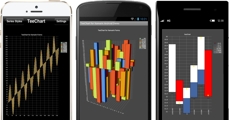 TeeChart.NET for Xamarin.Forms released