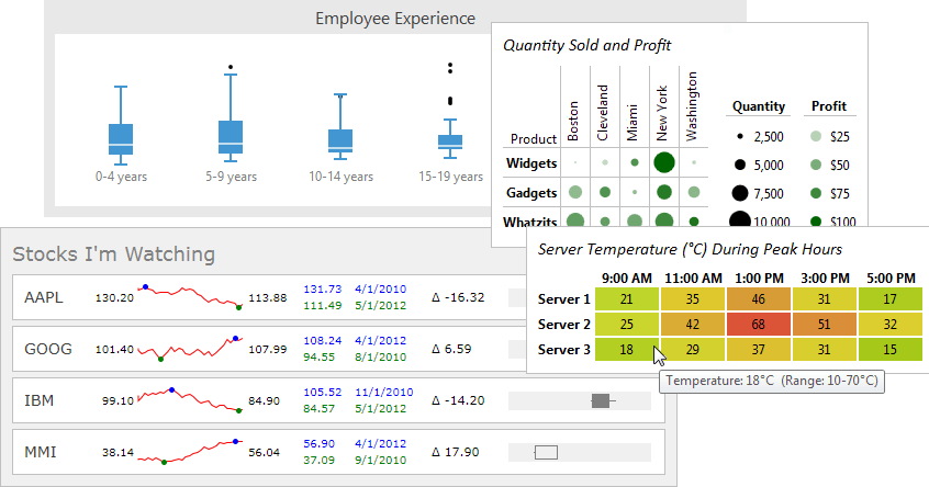 Actipro Micro Charts for Silverlight released