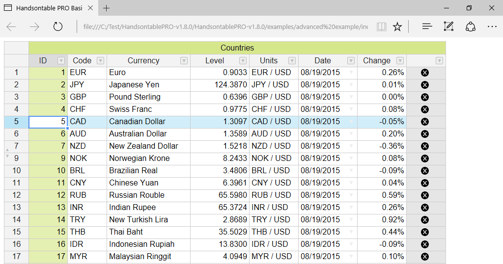 Handsontable Pro V1.8.0