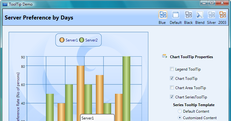 Syncfusion Essential Chart Adds Drill Down Support