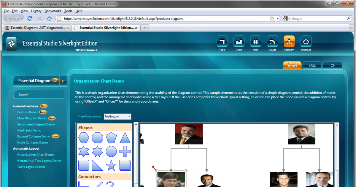 Syncfusion Essential Diagram adds overview control