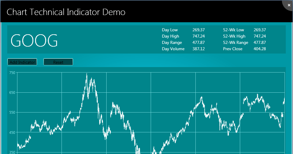 Essential Studio WPF adds Dashboard Designer
