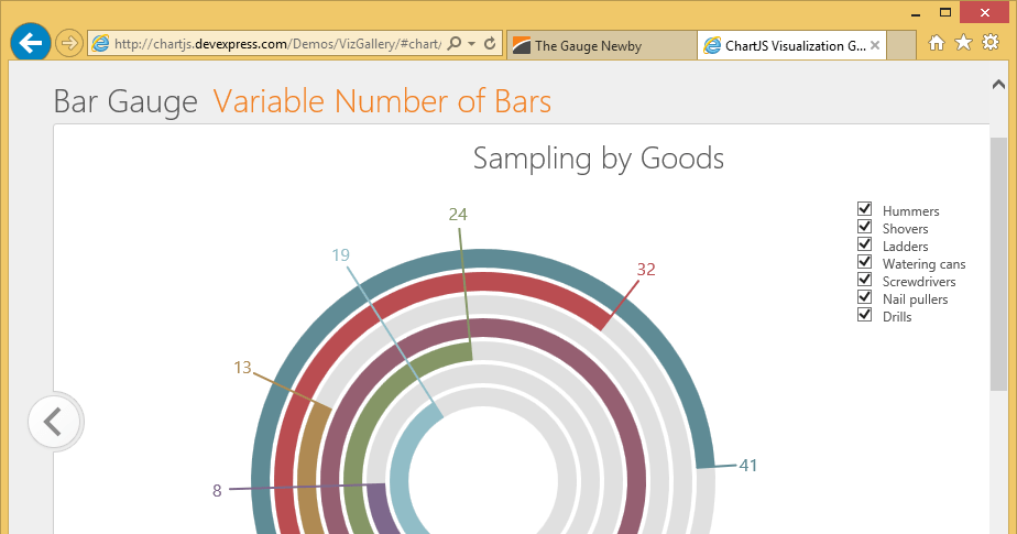 ChartJS adds Bar Gauge