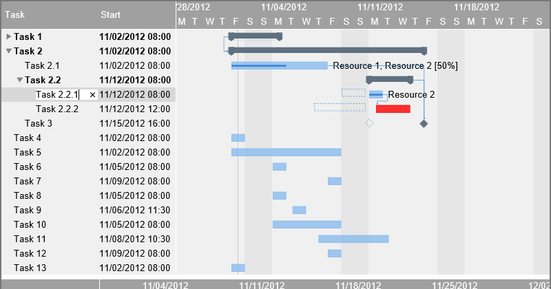 DlhSoft Gantt Chart Modern Library updated
