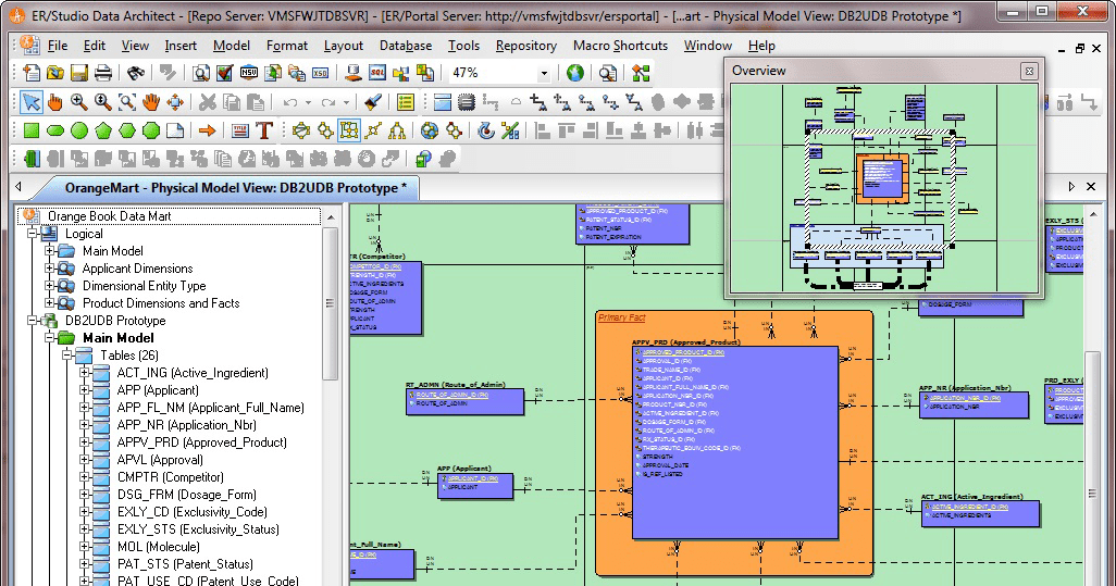 ER/Studio XE6 released