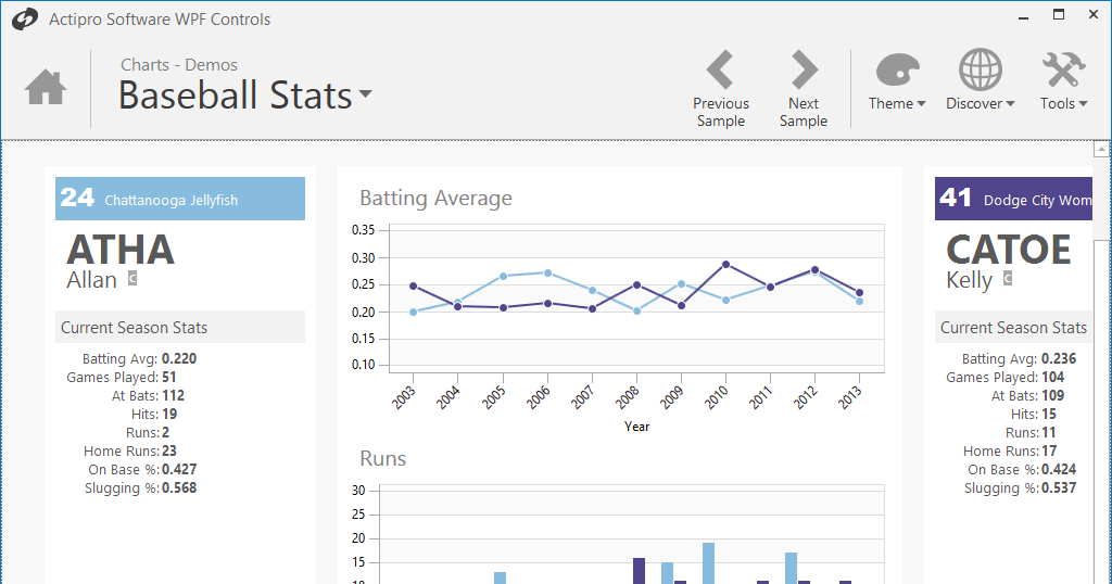 Actipro Charts For Wpf Released