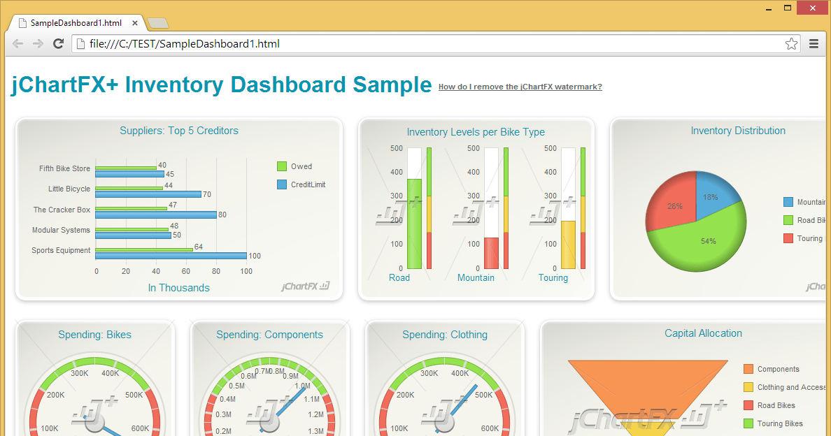 jChartFX Plus released
