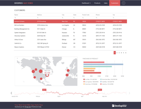 DevExpress Universal