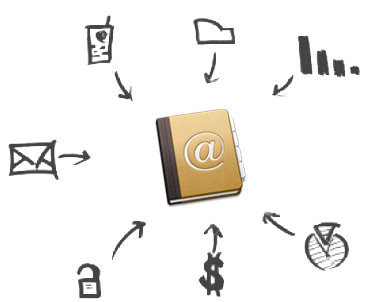 How to write ldap queries - kathyschwalbe.web.fc2.com