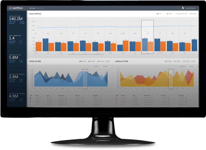 Infragistics Ultimate Ui For Window Forms