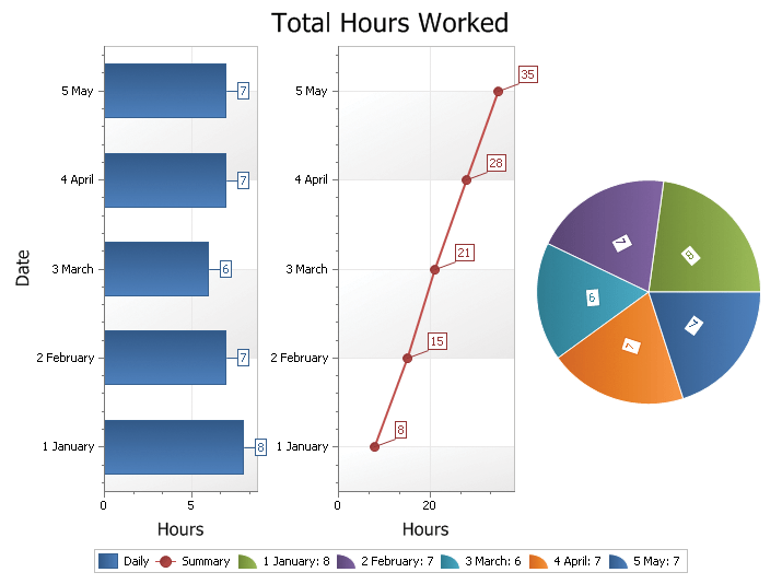 Codejock Chart Pro Visual C++