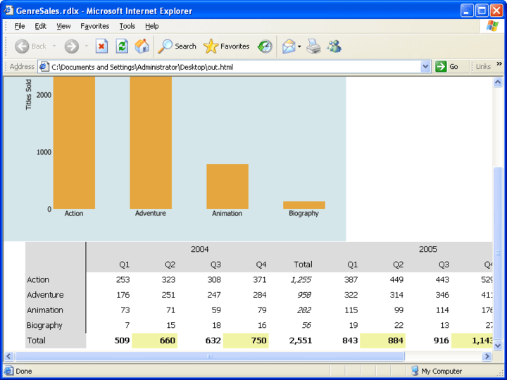 Data Dynamics Reports