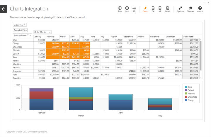 DevExpress DXperience
