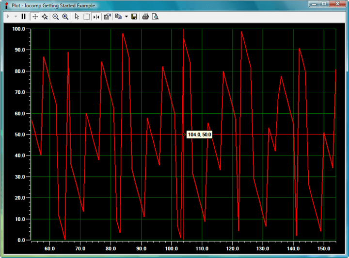 Iocomp .NET WinForms Plot Pack