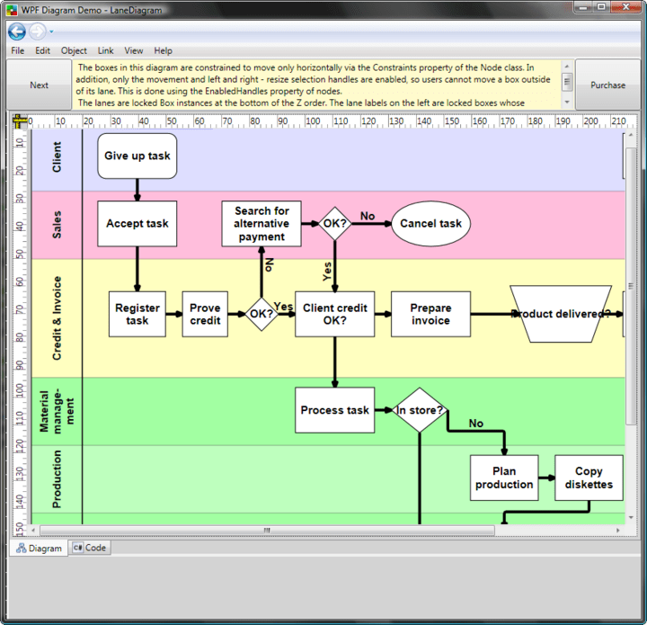 Mindfusiondiagramming For Wpf 8681