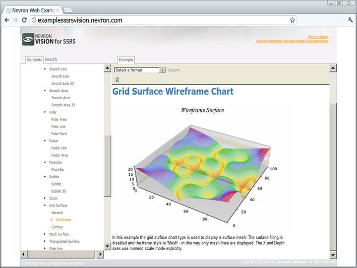 Nevron Chart for SSRS